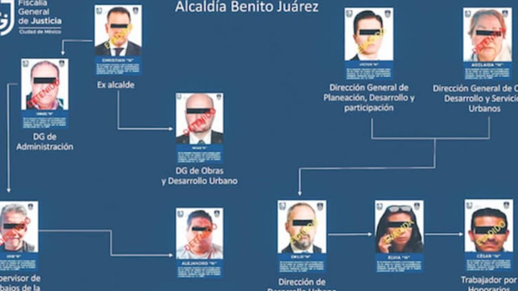 Dejan el cargo en BJ por corrupción – Diario Basta!