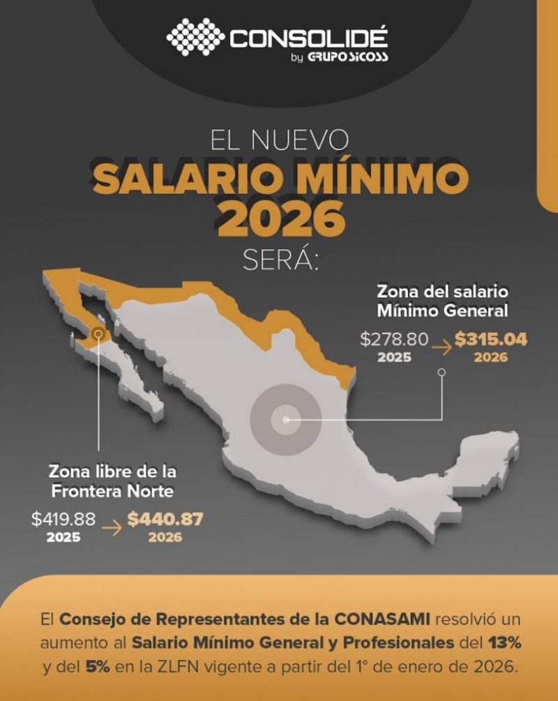 Llega el salario mínimo a su mejor nivel en 2025: Vivió, desde la ...