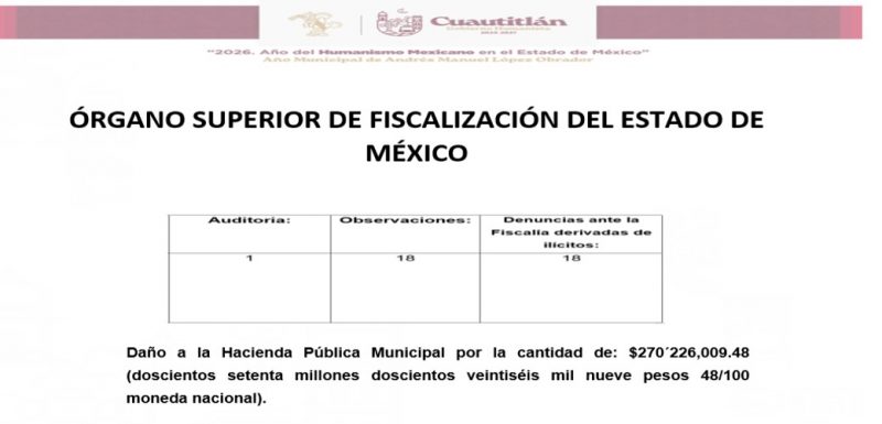 Detectan daño por 417 millones en Cuautitlán - NOTICIAS